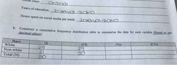 Solved Construct a cumulative frequency distribution table | Chegg.com
