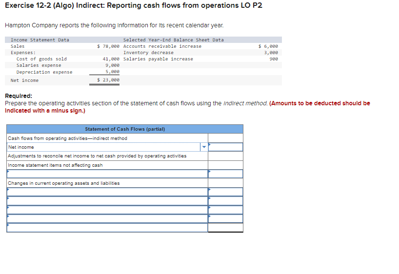 Exercise 12-2 (Algo) Indirect: Reporting cash flows | Chegg.com