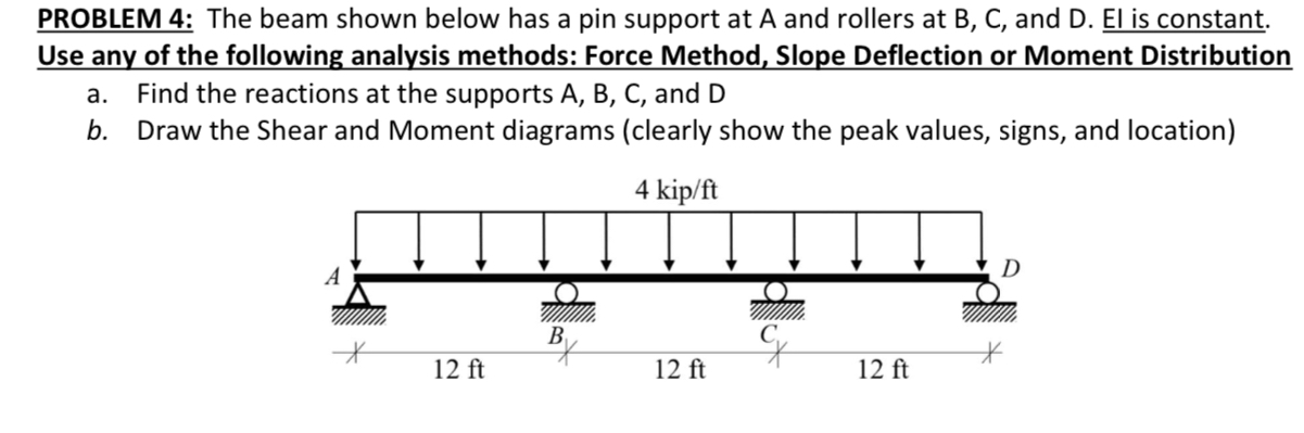 Solved PROBLEM 4: The beam shown below has a pin support at | Chegg.com