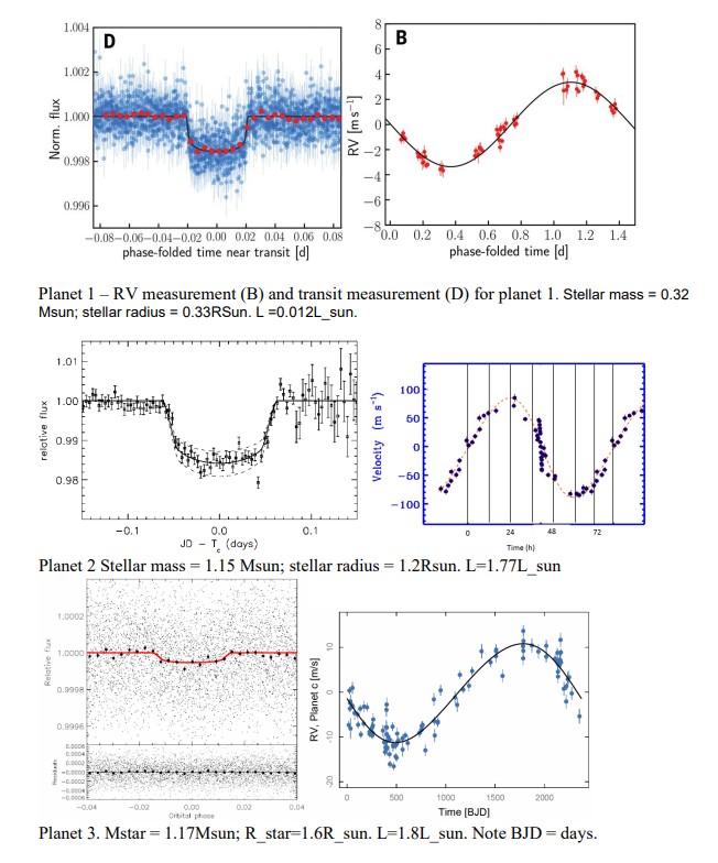 Solved The following three radial velocity and transit | Chegg.com