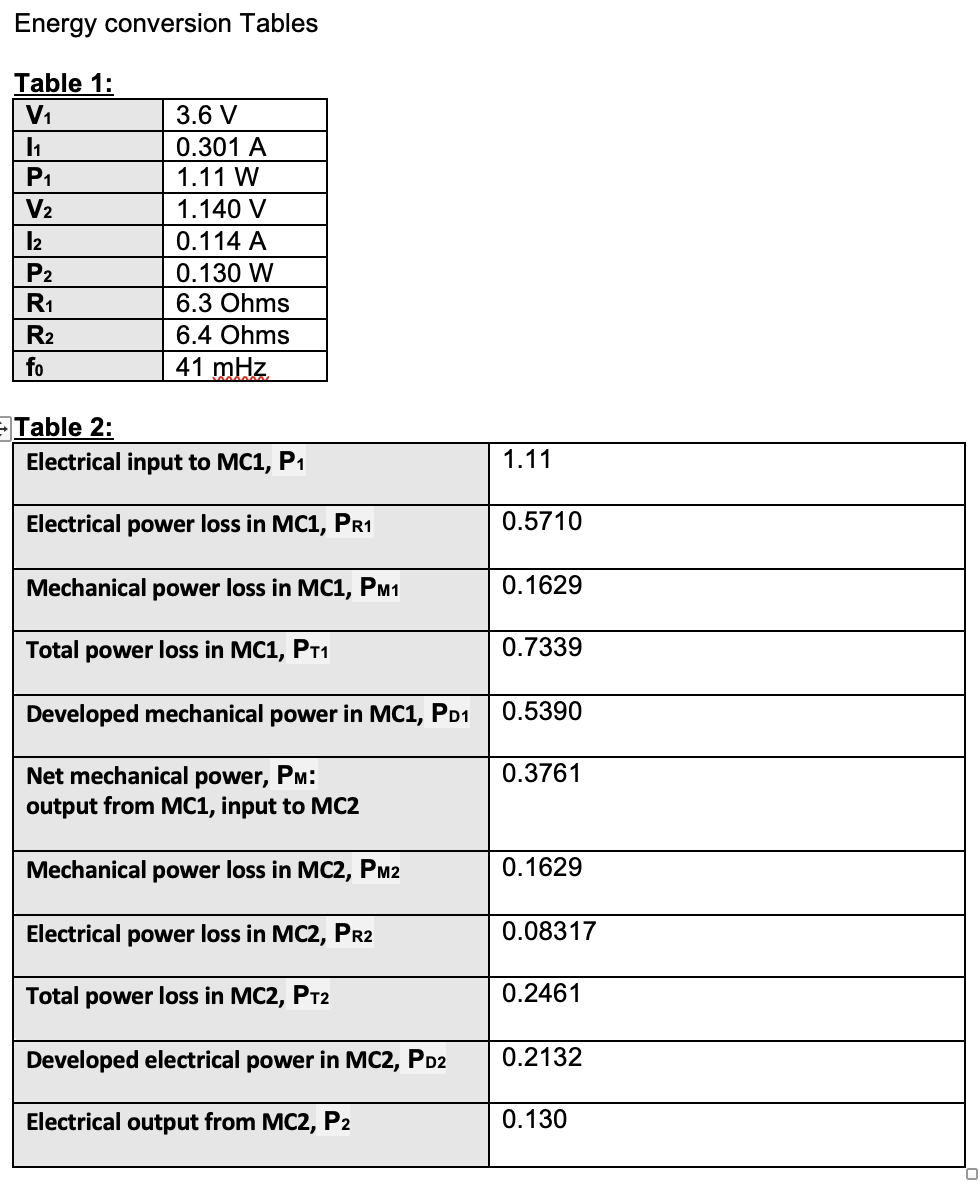 Energy conversion Tables || Table 1: V1 11 P1 V2 12 | Chegg.com
