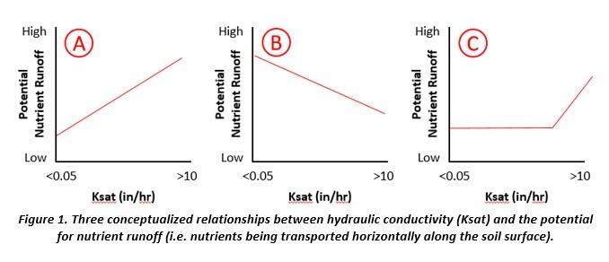 Solved (1) In one sentence define soil hydraulic | Chegg.com