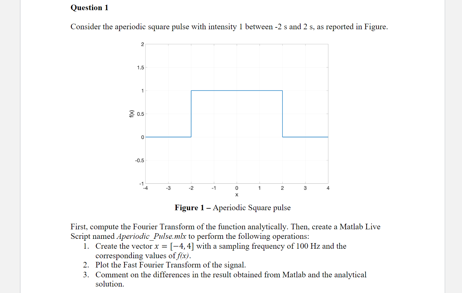 Solved Question 1 Consider the aperiodic square pulse with | Chegg.com