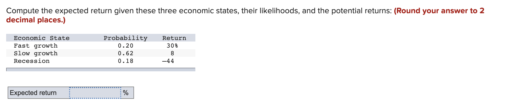 Solved ompute the expected return given these three economic | Chegg.com