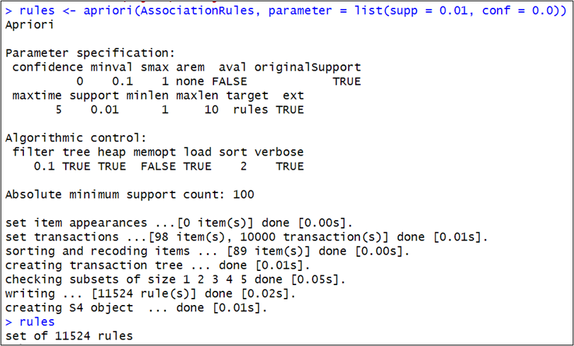Solved Mine the Association rules with a minimum Support of | Chegg.com