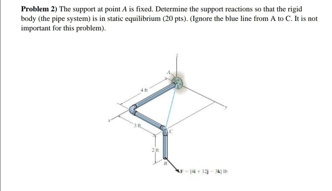 Solved Problem 2) The support at point A is fixed. Determine | Chegg.com