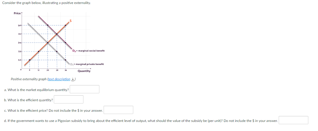 Solved Consider the graph below, illustrating a positive | Chegg.com