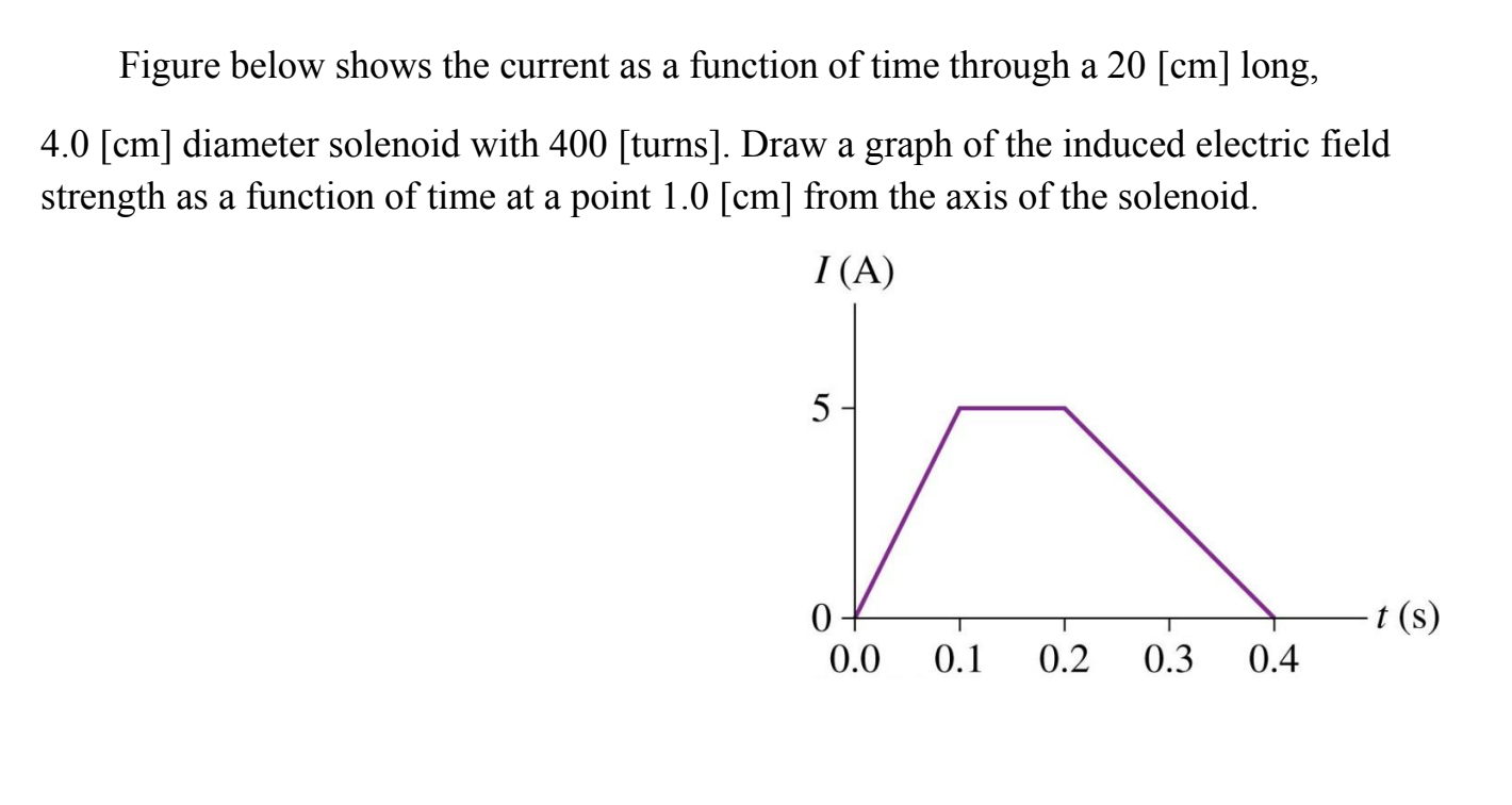 Solved Figure below shows the current as a function of time | Chegg.com