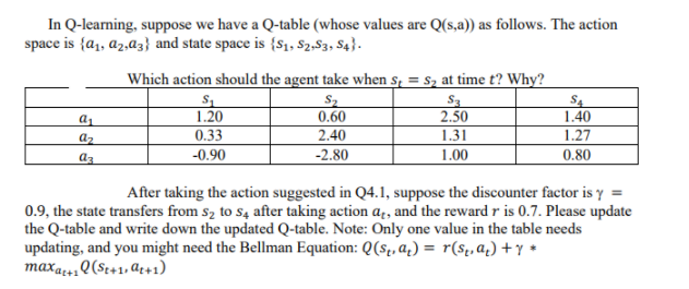 In Q-learning, suppose we have a Q-table (whose | Chegg.com