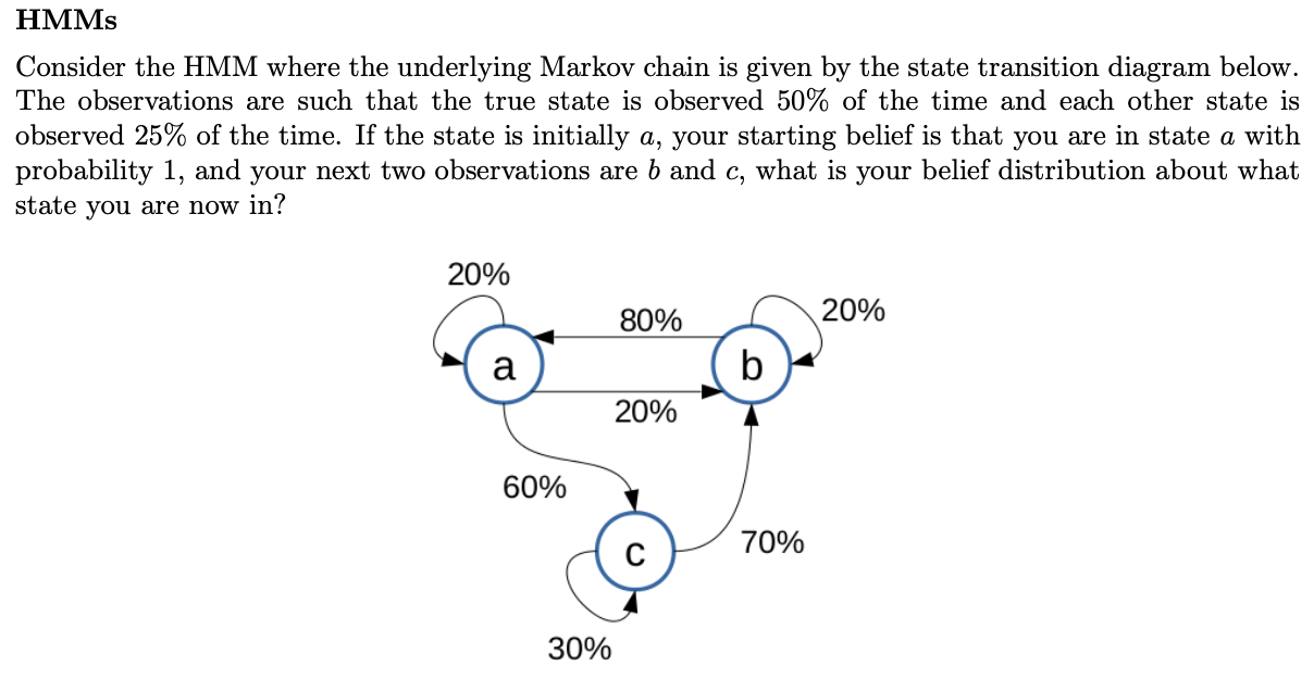 Solved Consider the HMM where the underlying Markov chain is | Chegg.com