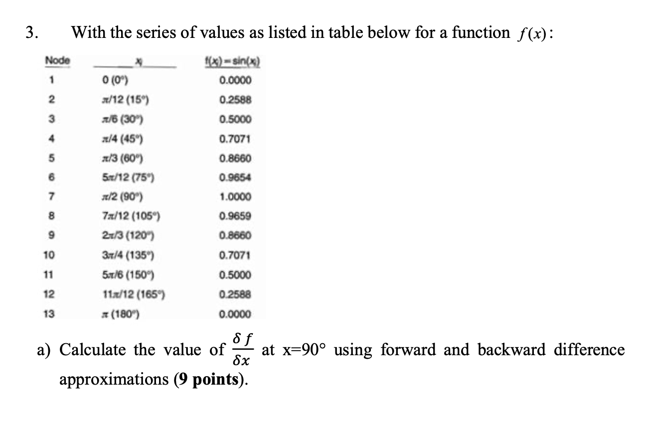 Solved With the series of values as listed in table below | Chegg.com
