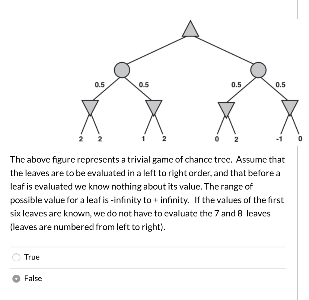 The above figure represents a trivial game of chance | Chegg.com