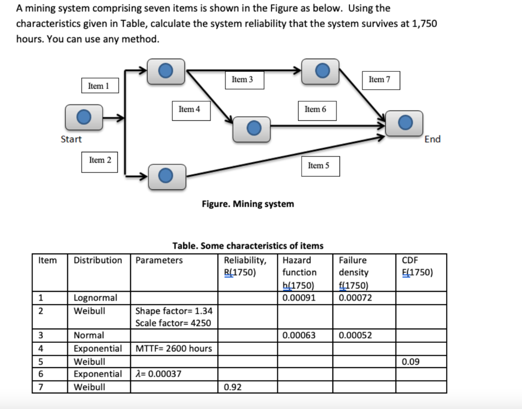 A mining system comprising seven items is shown in | Chegg.com