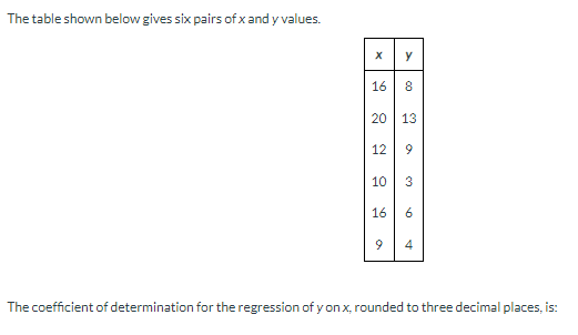 Solved The table shown below gives six pairs of x and y | Chegg.com