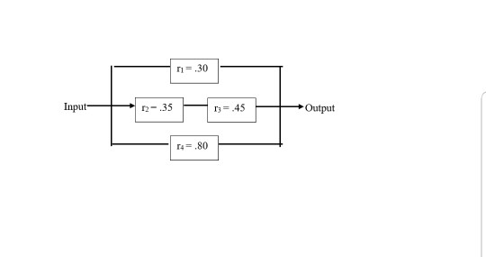 Solved Part 2: System Reliability A system's reliability is | Chegg.com