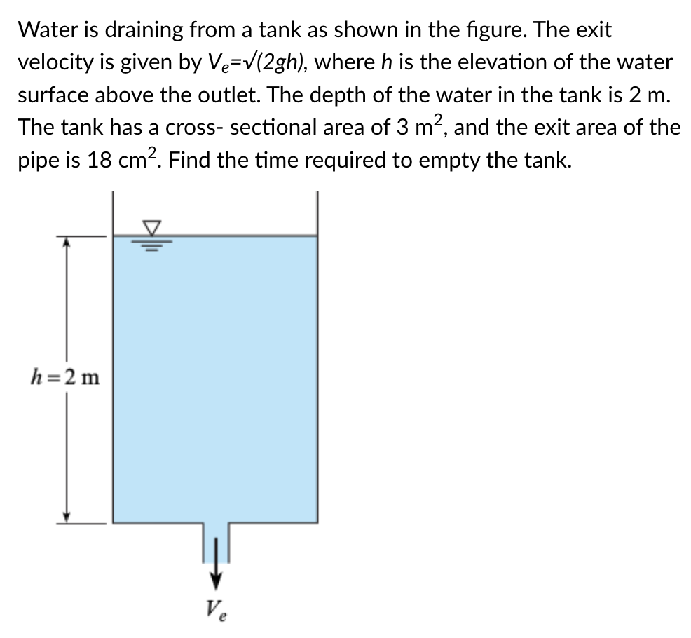 Solved Water is draining from a tank as shown in the figure. | Chegg.com