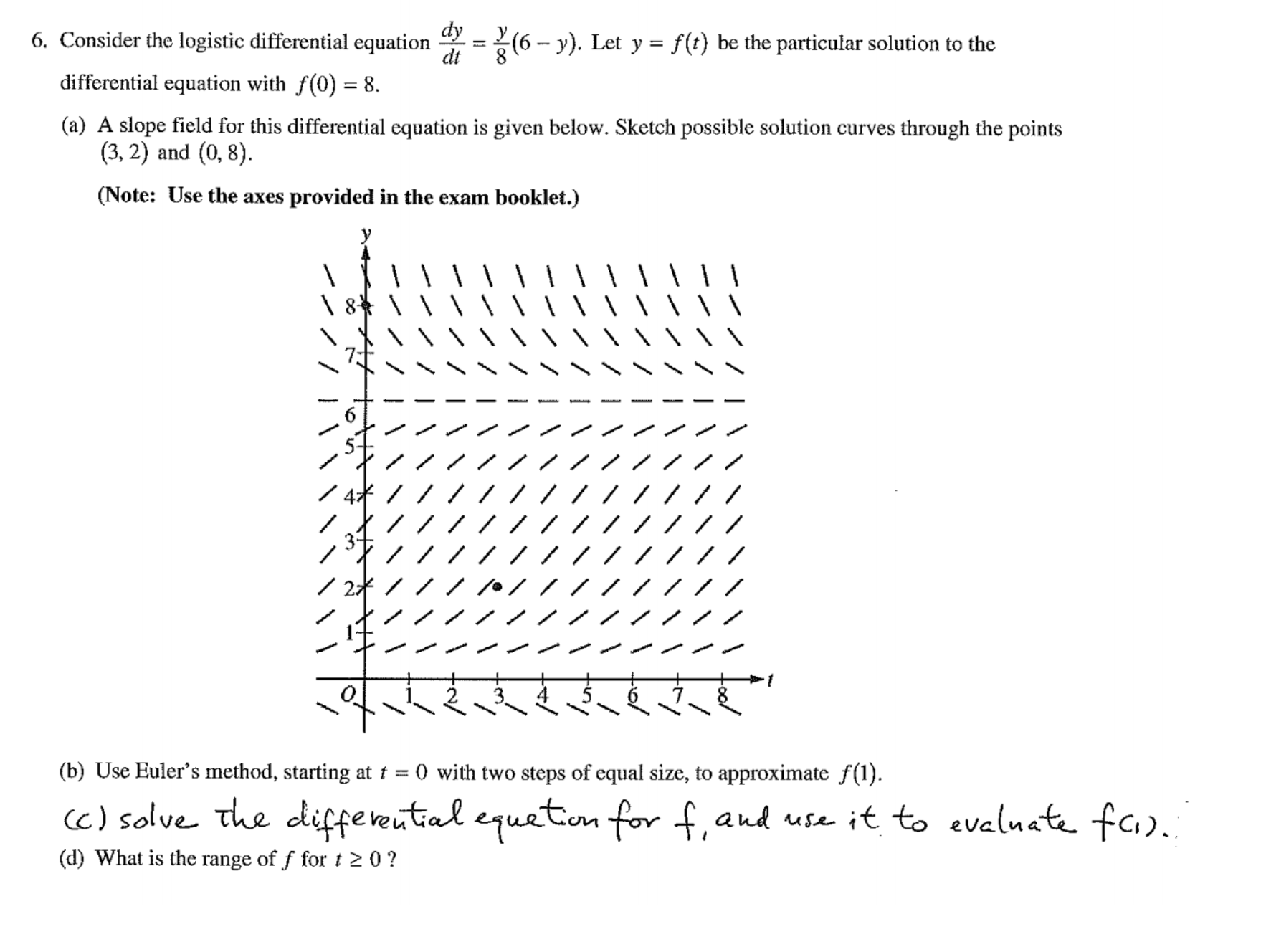 Solved Consider the logistic differential equation | Chegg.com