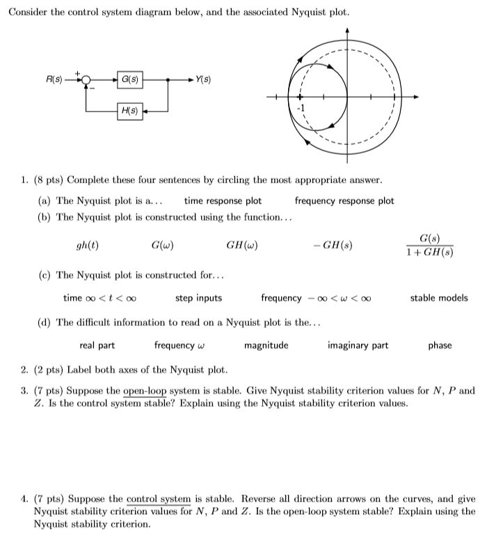 Solved Consider the control system diagram below, and the | Chegg.com