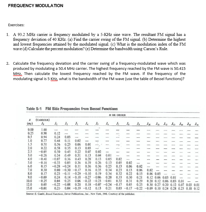 Solved FREQUENCY MODULATION Exercises: 1. A 93.2 MHz carrier | Chegg.com