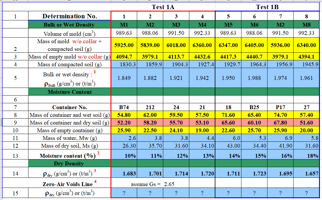 Solved How to find the values for Pdry/Zero-Air Voids Line. | Chegg.com