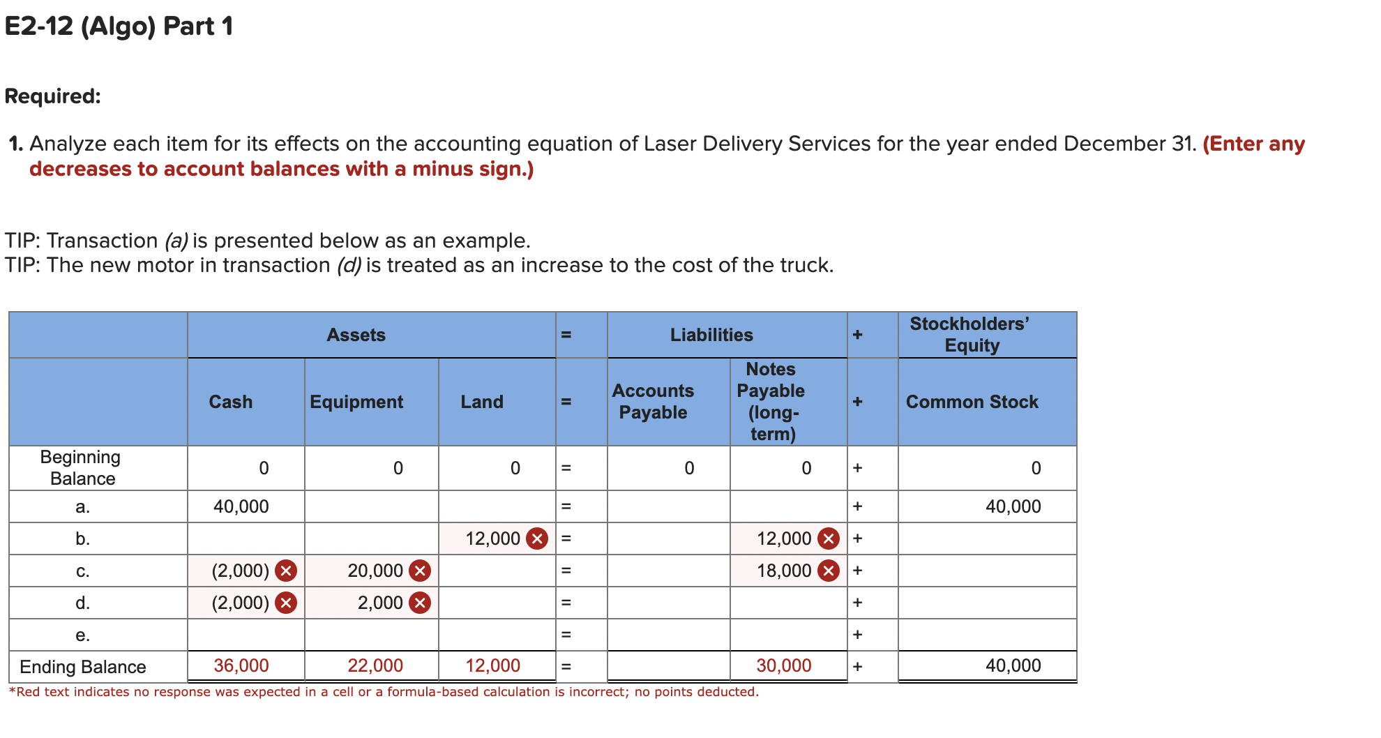 Solved Required Information E2 12 Algo Analyzing The