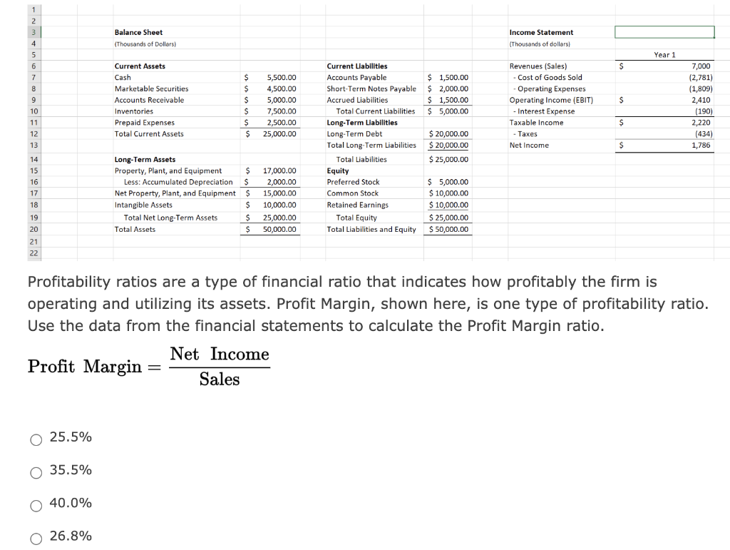 Solved Profitability ratios are a type of financial ratio | Chegg.com