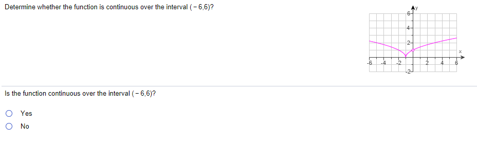 Solved Determine Whether The Function Is Continuous Over The