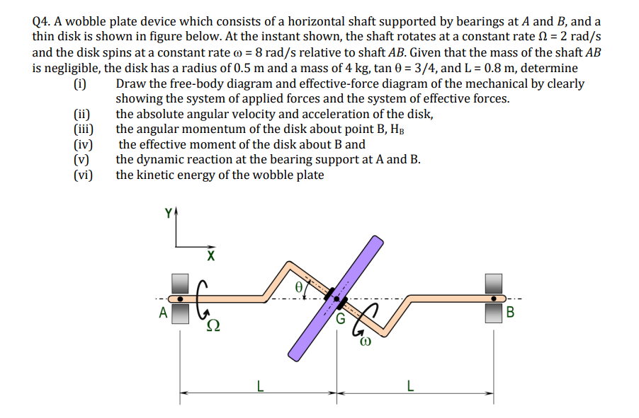 Solved Q4. A wobble plate device which consists of a | Chegg.com