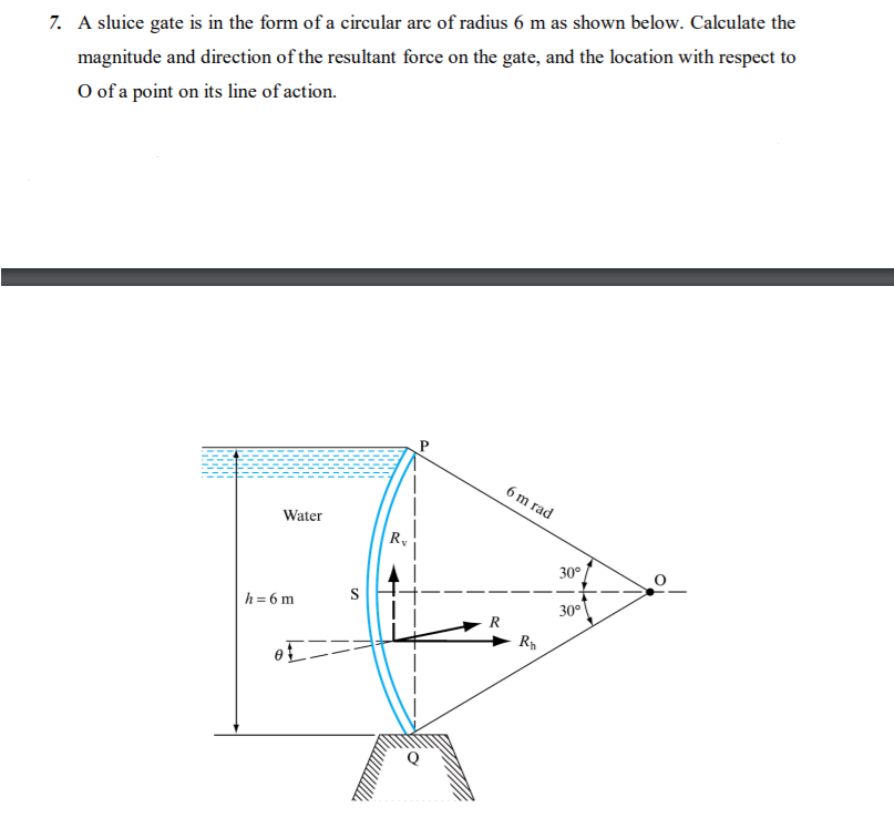 Solved 7. A sluice gate is in the form of a circular arc of | Chegg.com