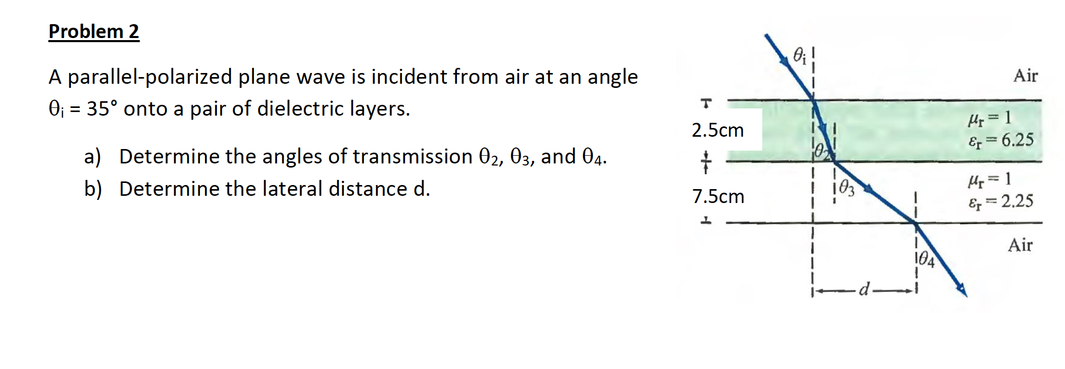 Solved Problem 2 B Air A parallel-polarized plane wave is | Chegg.com