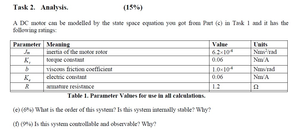 Solved Task 1. Modelling. (30%) The motor equations give the | Chegg.com