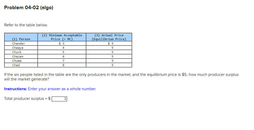 Solved Problem 04-02 (algo)Refer to the table below.If the | Chegg.com