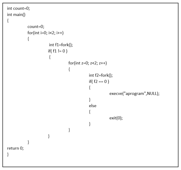 Solved Draw the fork tree of the following code on a paper | Chegg.com