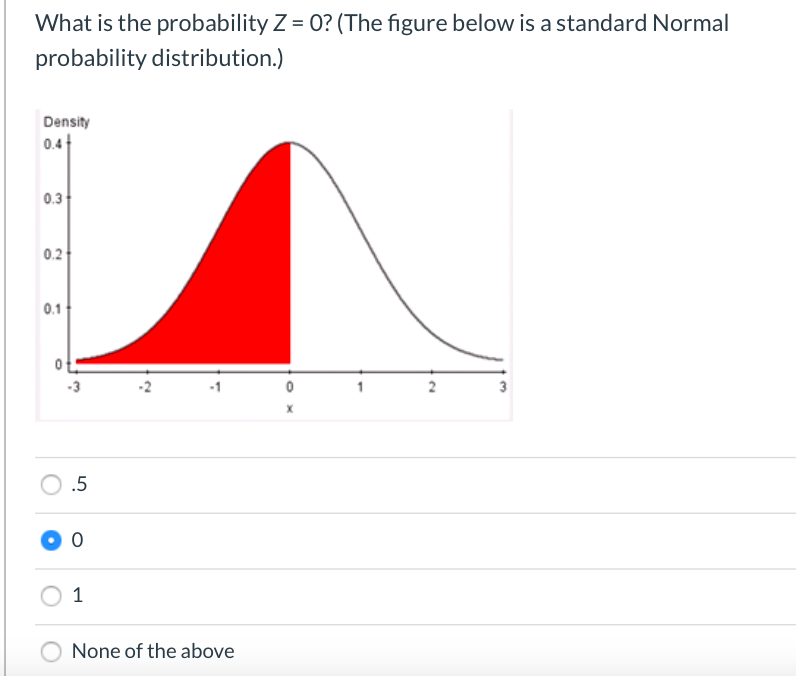 Solved What is the probability Z=0? (The figure below is a | Chegg.com