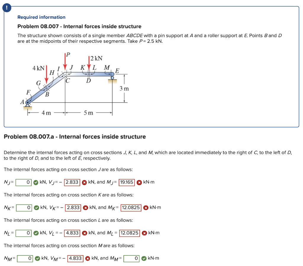 Solved Required information Problem 08.007 - Internal forces | Chegg.com
