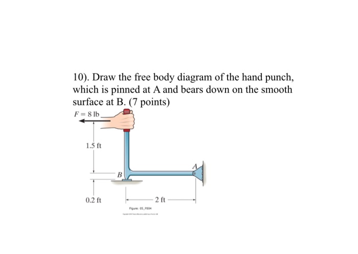 Solved Draw the free body diagram of the hand punch, which | Chegg.com