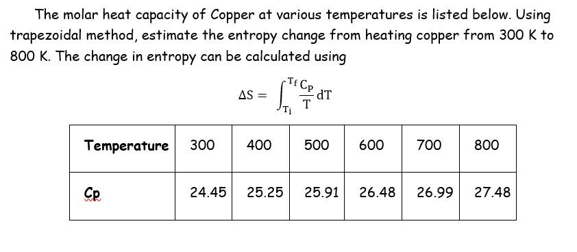 Solved The molar heat capacity of Copper at various | Chegg.com