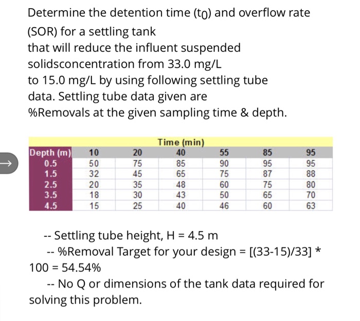 Solved Determine the detention time (tọ) and overflow rate | Chegg.com