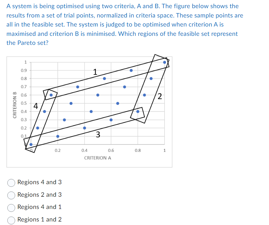 Solved A system is being optimised using two criteria, A and | Chegg.com