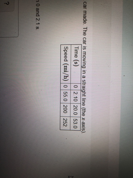 Solved Submit Request Answer Part C Calculate the cars | Chegg.com