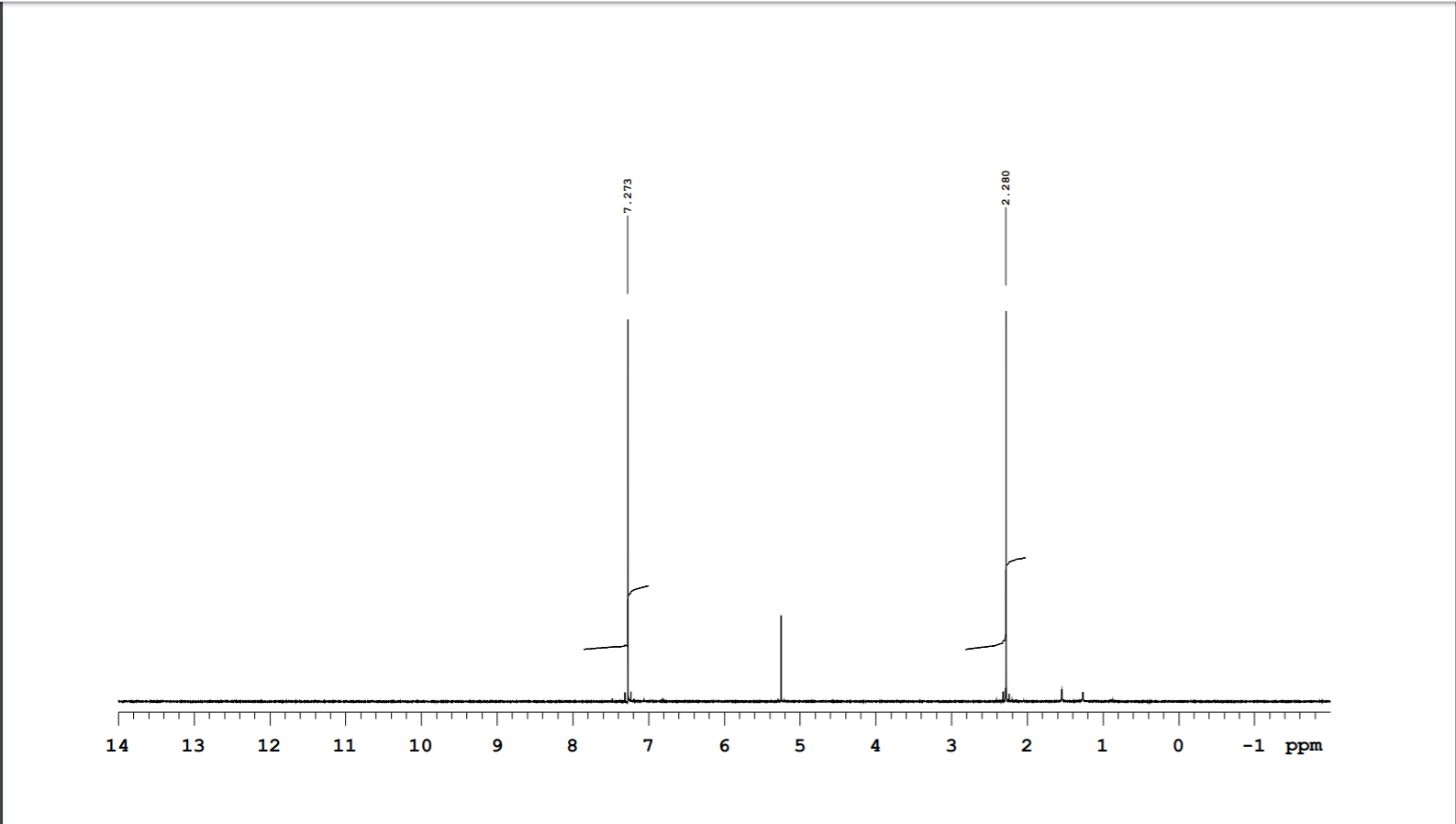 Solved NMR spectrum and interpretation. Compare the shift | Chegg.com