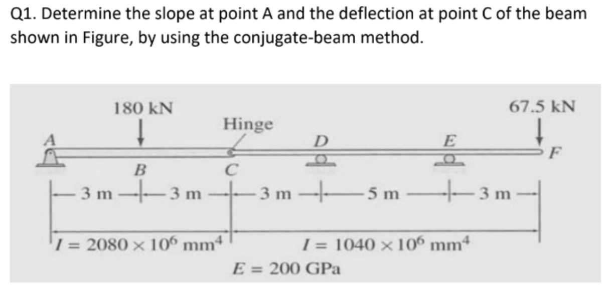 Solved Q1. Determine the slope at point A and the deflection | Chegg.com