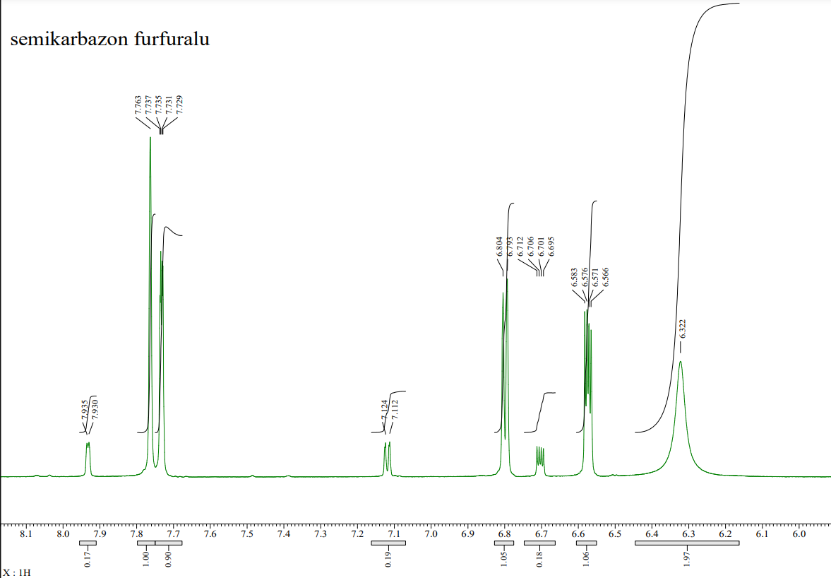 Solved Solve the obtained 1H NMR spectra of cyclohexanone | Chegg.com