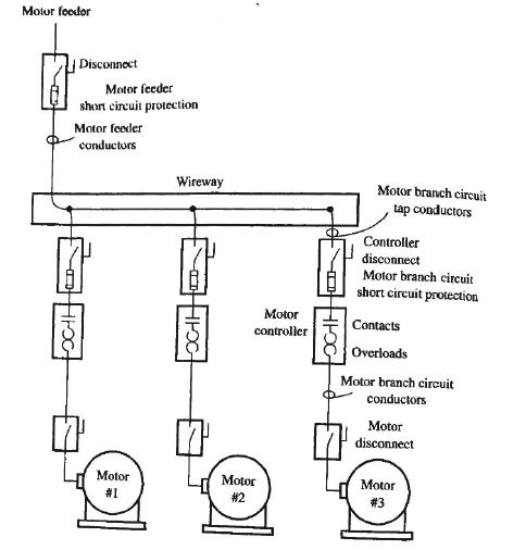 Solved A 480V, multiple motor installation like the Figure 2 | Chegg.com