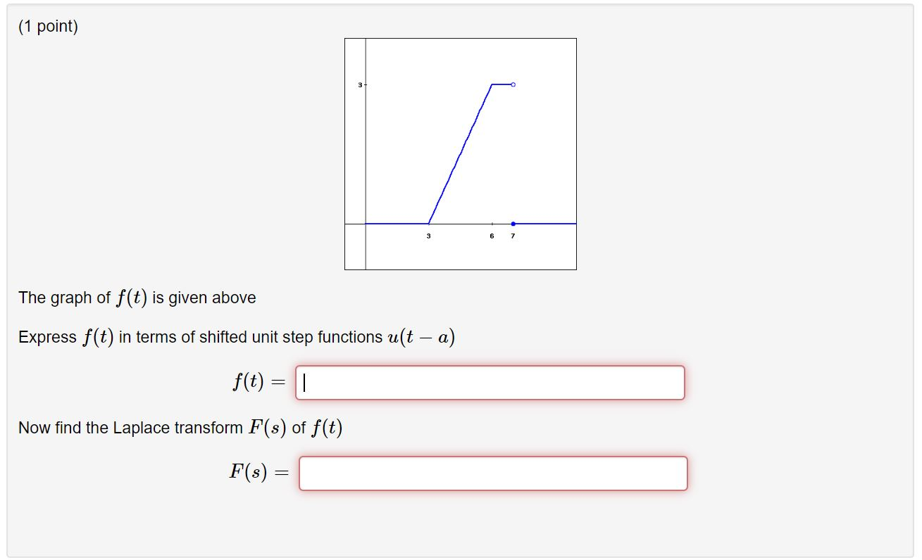Solved 1 Point The Graph Of F T Is Given Above Express