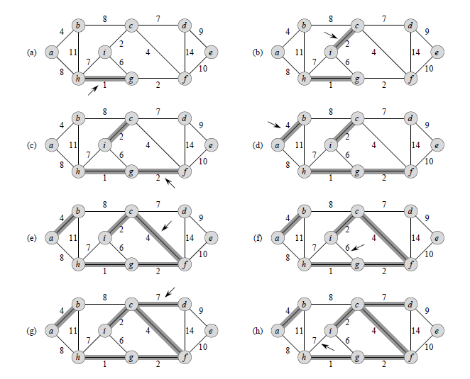 Solved 1.Draw a graph with 6 nodes, then show the tree | Chegg.com