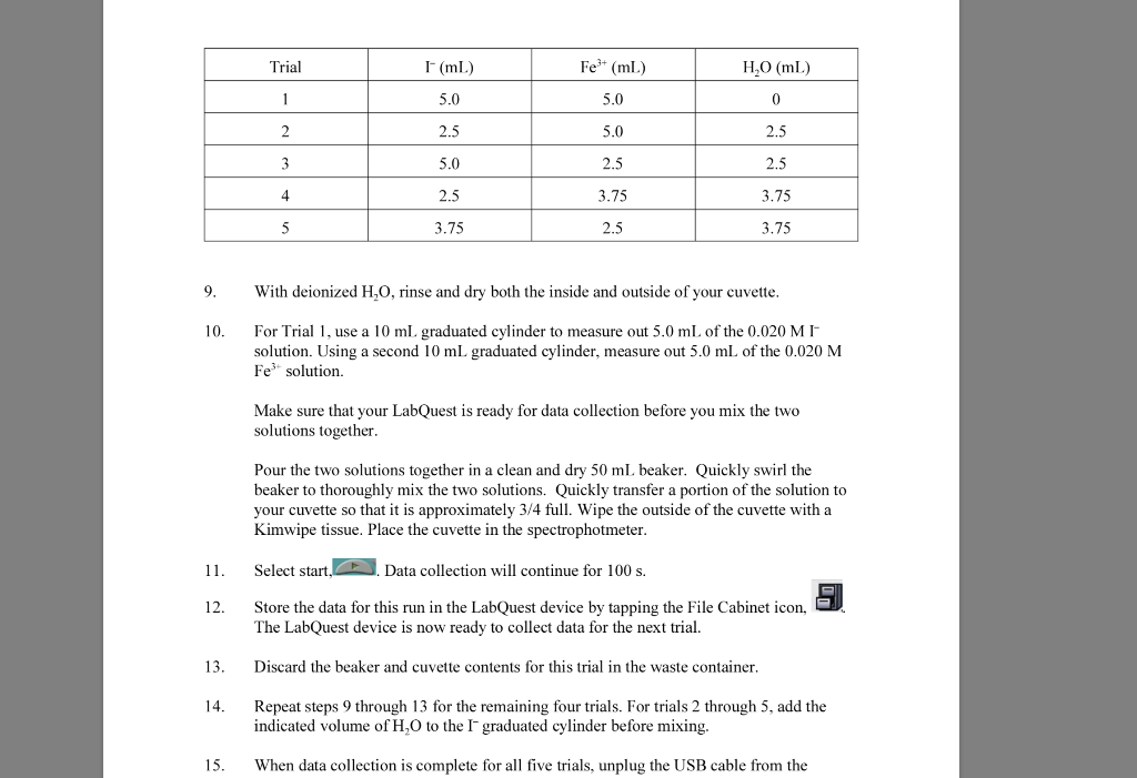 Summary Data Table The Rate and Order of a Chemical | Chegg.com