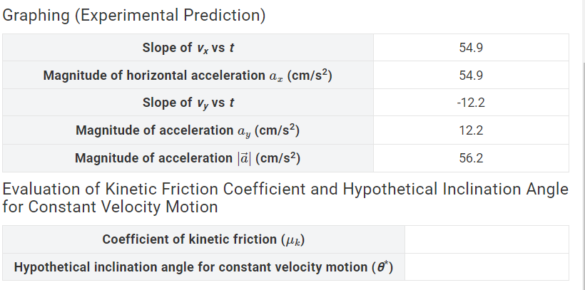 Solved Step 2: Calculate μk by evaluating this derived | Chegg.com