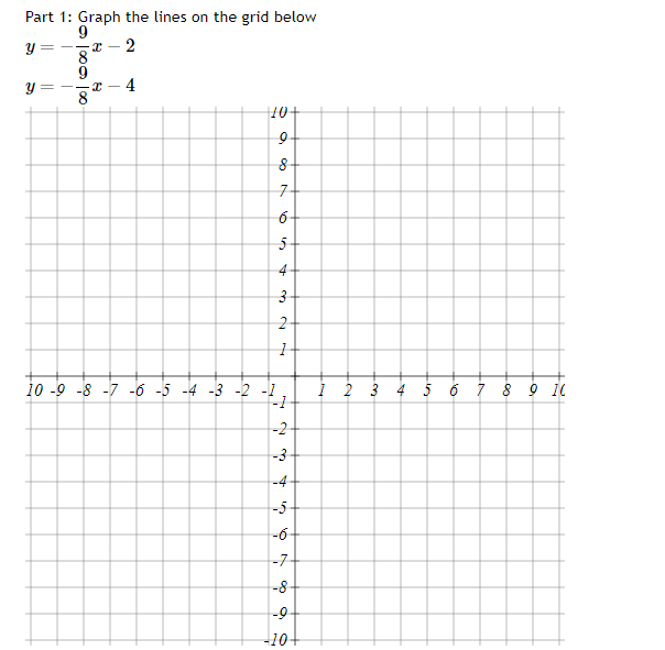 Solved Part 1: Graph the lines on the grid below y=−89x−2 | Chegg.com