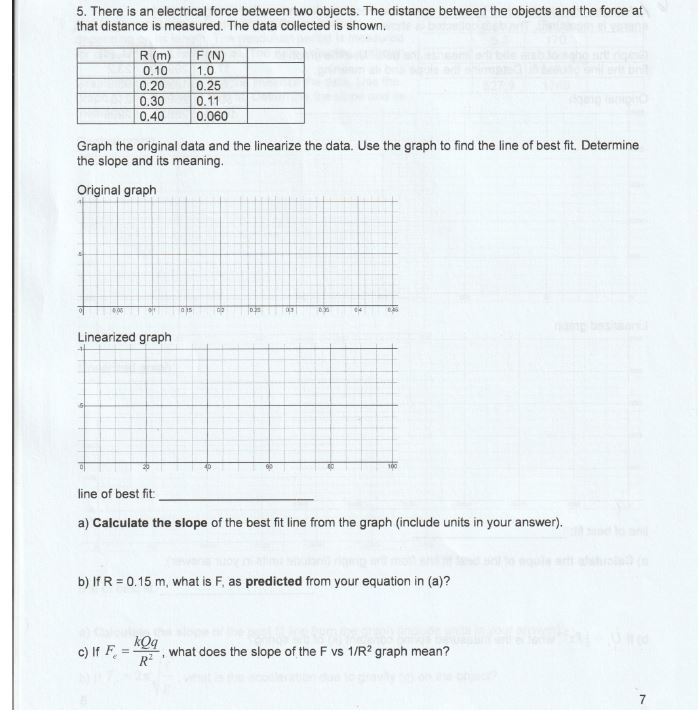 Solved There is an electrical force between two objects. The | Chegg.com